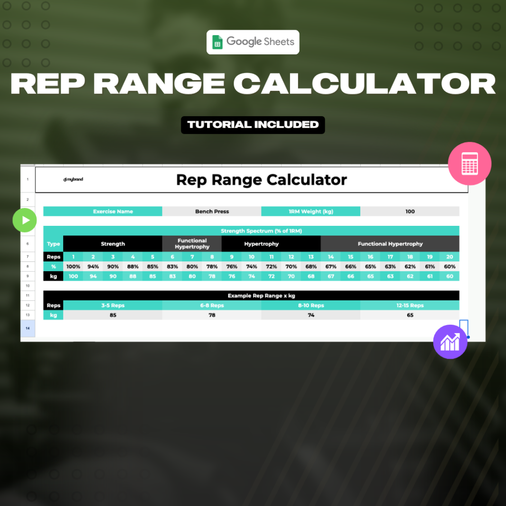 Rep Range Calculator Google Sheet – MyBrand By Graphfit